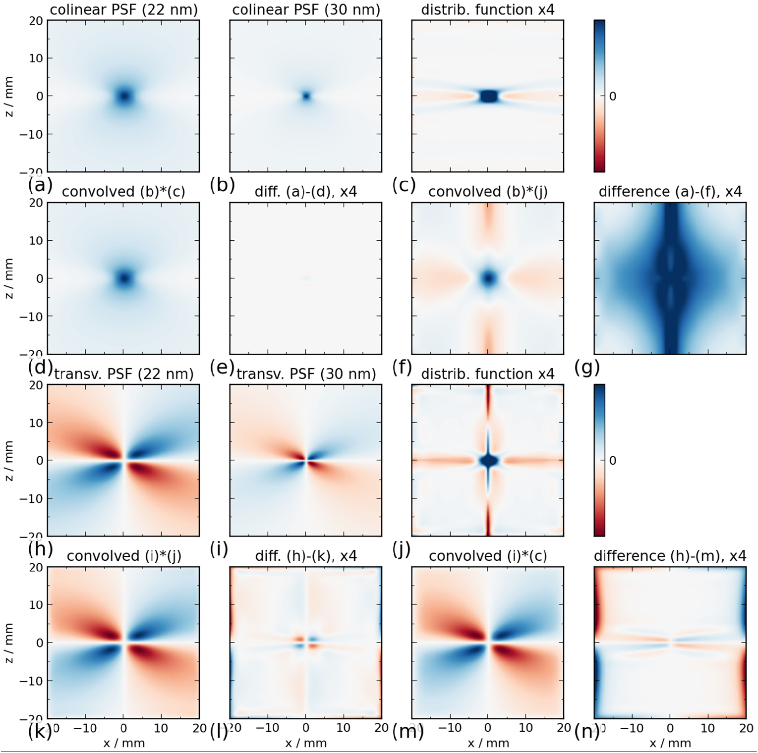 First experimental evidence of the feasibility of multi-color magnetic ...