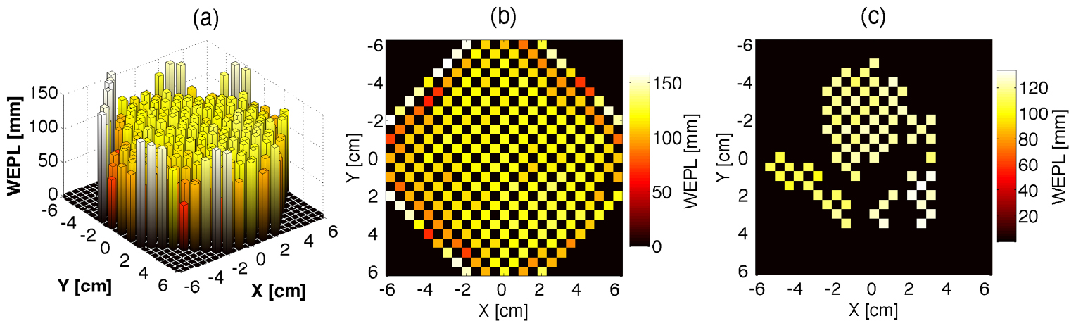 Patient-specific stopping power calibration for proton therapy planning ...