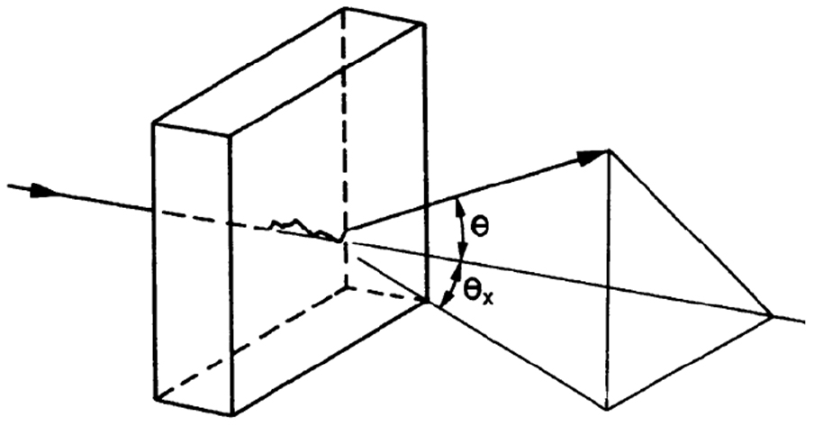 The physics of proton therapy - IOPscience