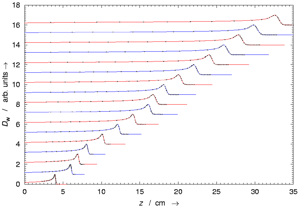 The physics of proton therapy - IOPscience