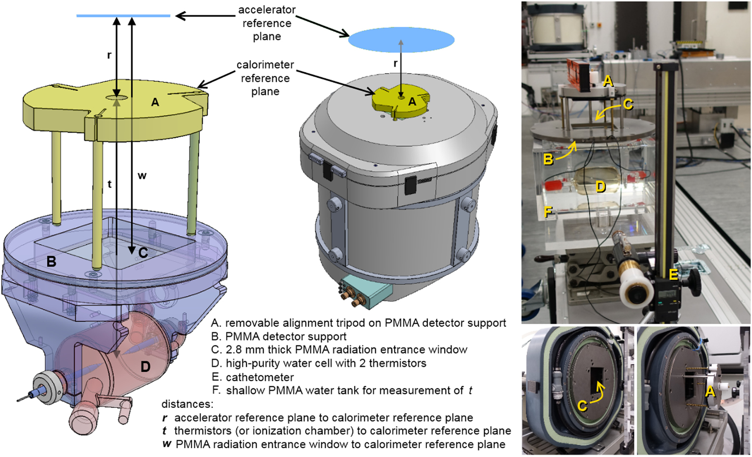 A water calorimeter for on-site absorbed dose to water calibrations in ...