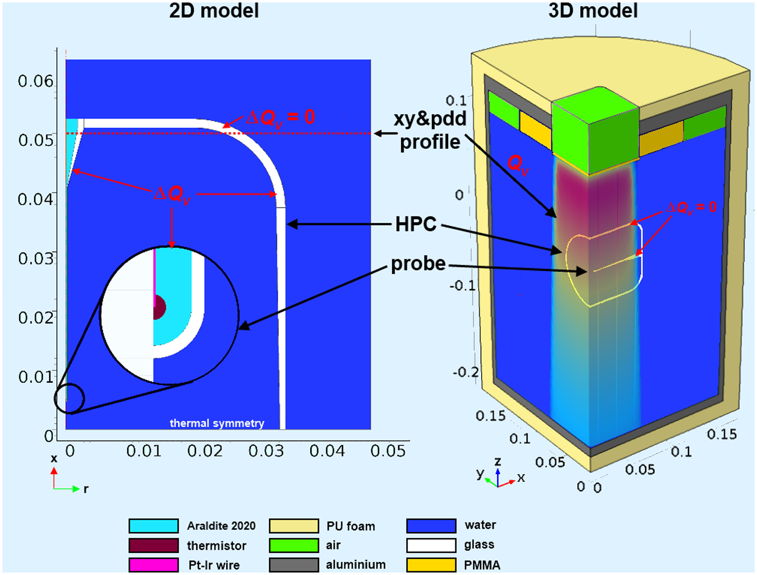 A water calorimeter for on-site absorbed dose to water calibrations in ...