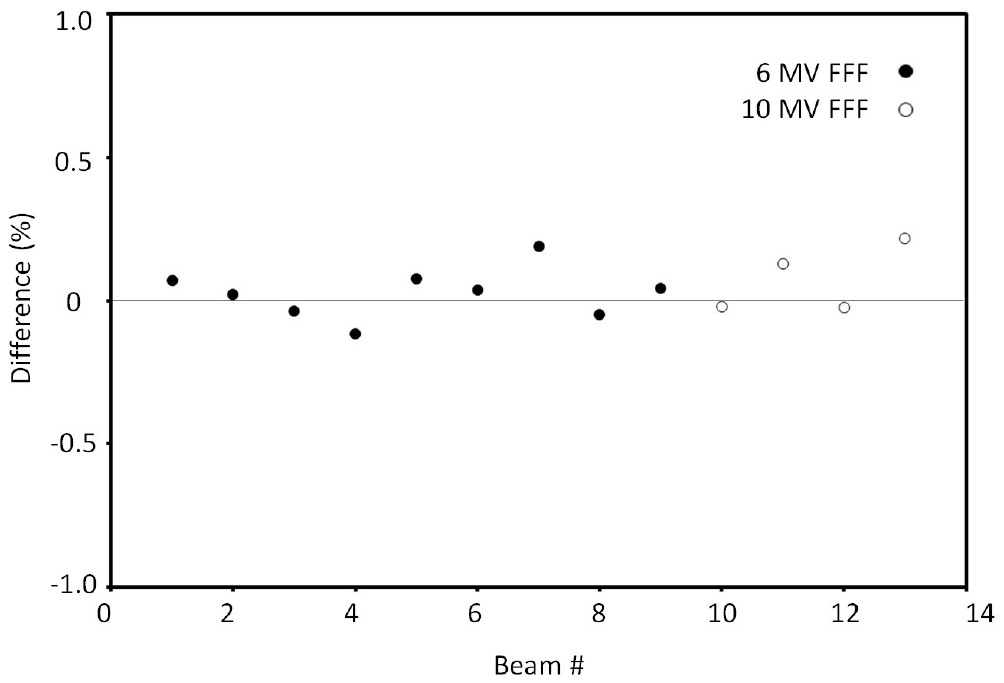 Comparison between the TRS-398 code of practice and the TG-51 dosimetry ...