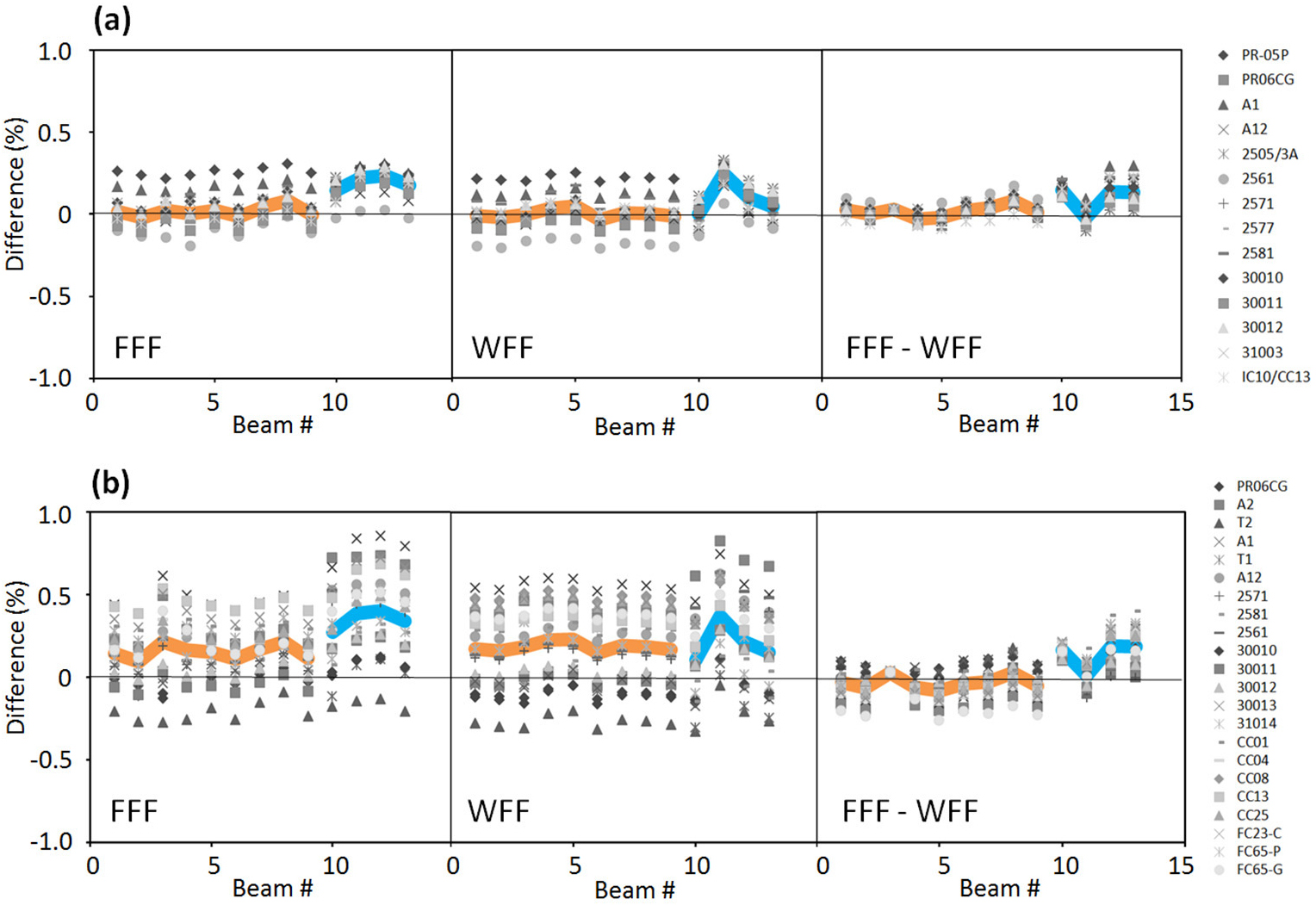 Comparison between the TRS-398 code of practice and the TG-51 dosimetry ...