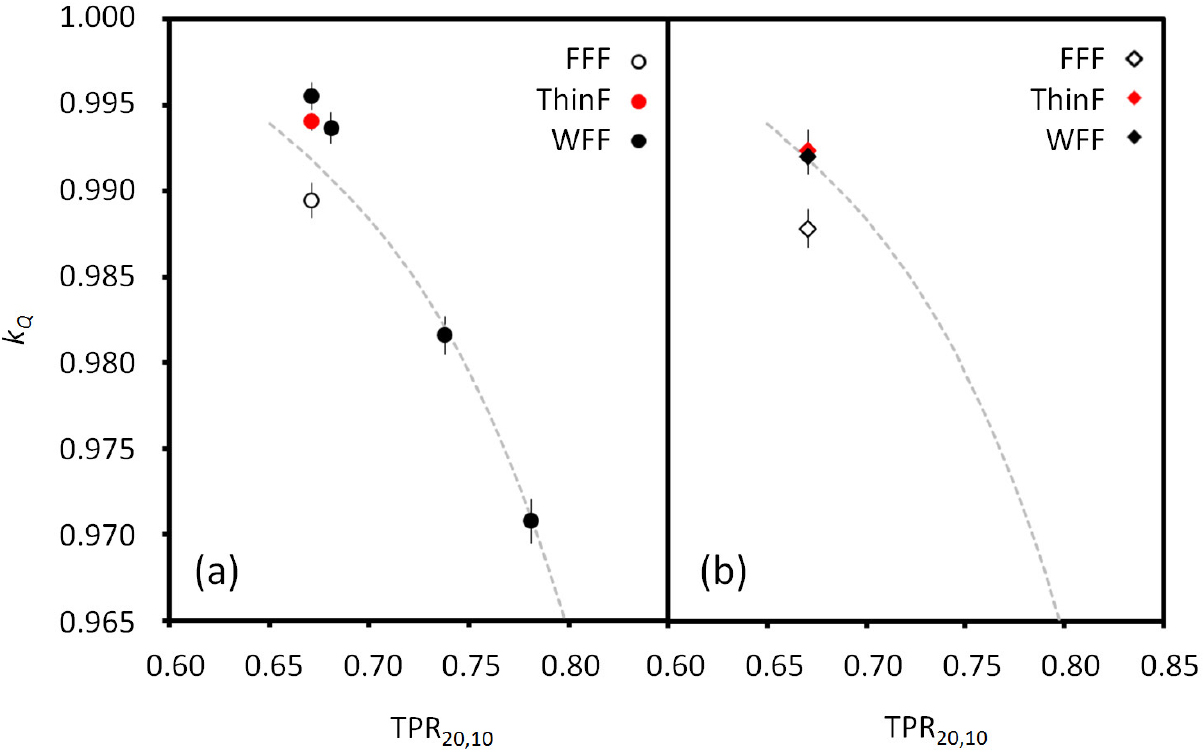 Comparison between the TRS-398 code of practice and the TG-51 dosimetry ...
