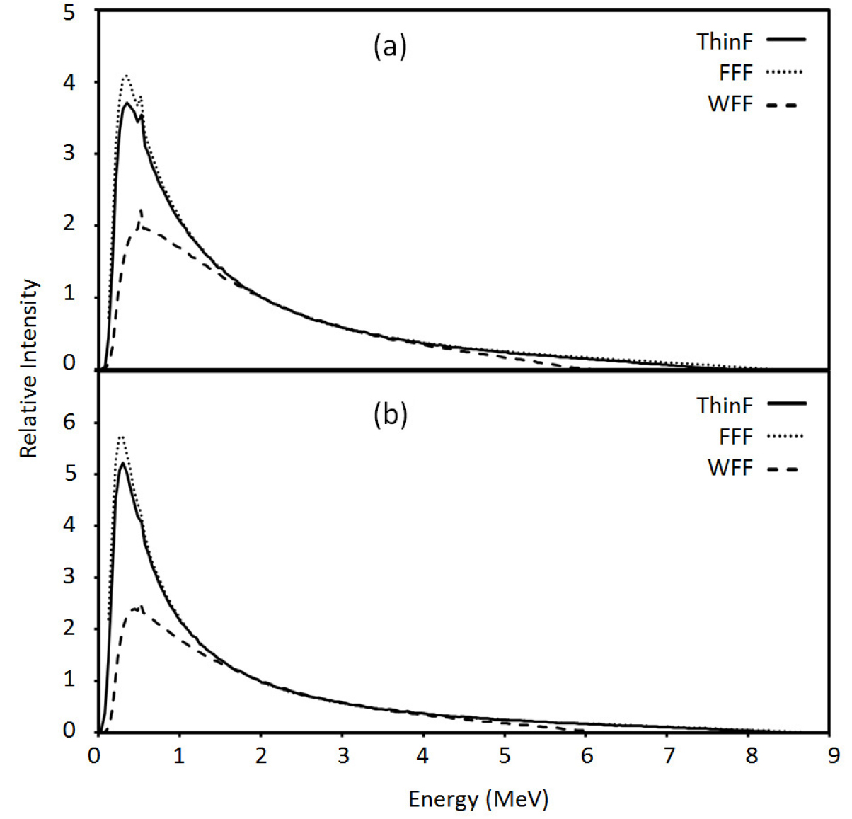 Comparison between the TRS-398 code of practice and the TG-51 dosimetry ...