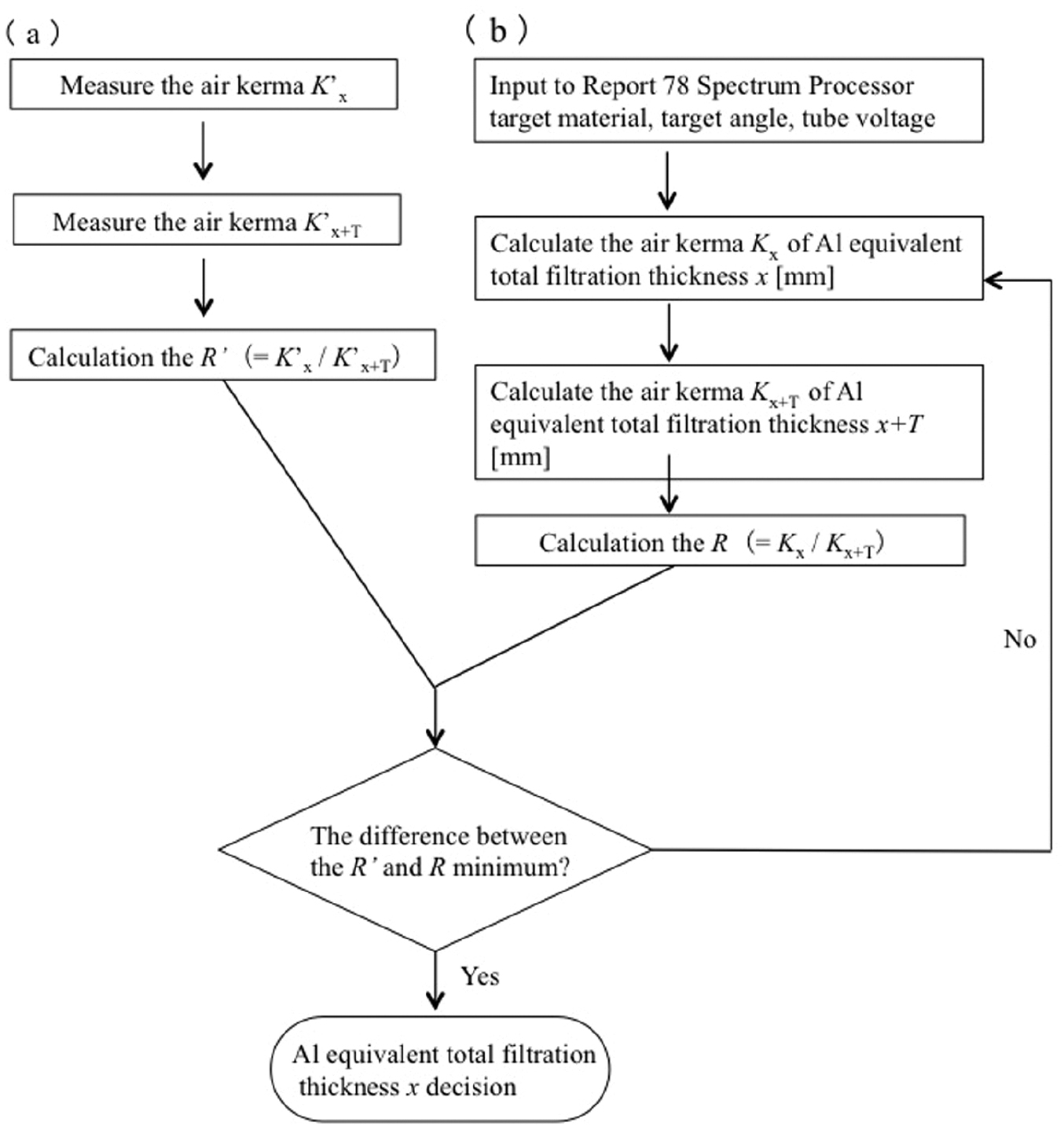 Derivation of total filtration thickness for diagnostic x-ray source ...