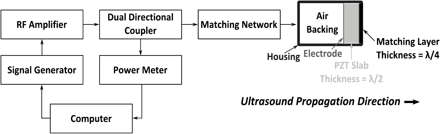 Image-guided ultrasound phased arrays are a disruptive technology for ...