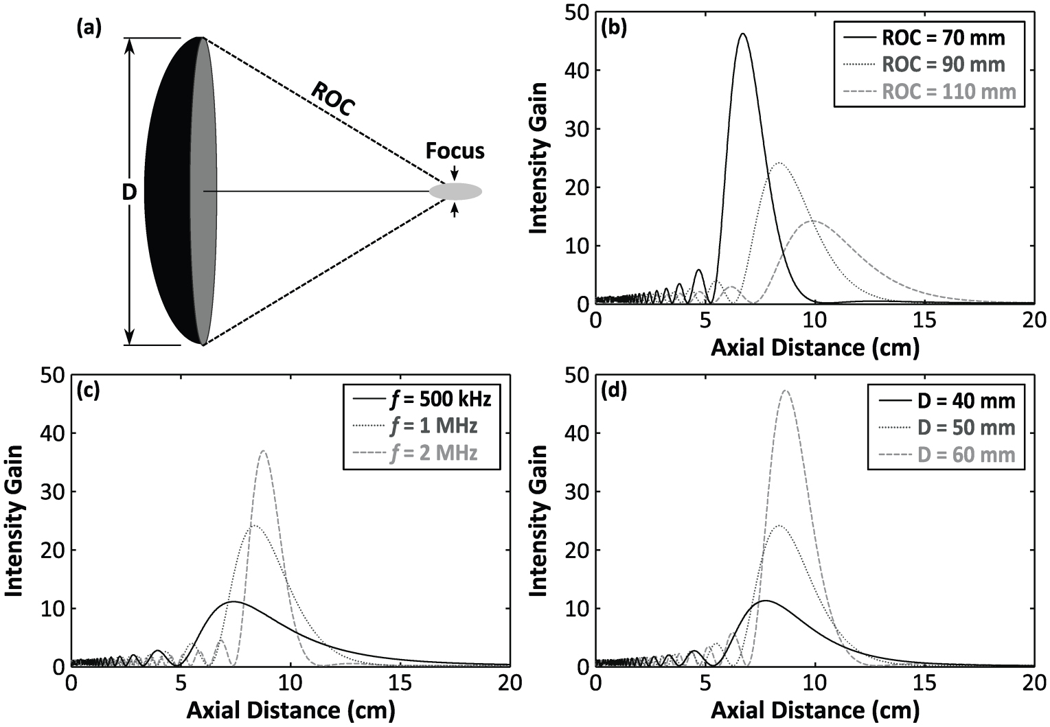 Image-guided ultrasound phased arrays are a disruptive technology for ...