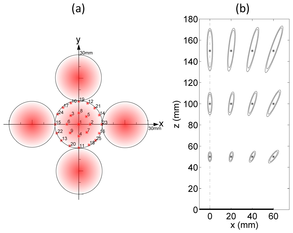 Image-guided ultrasound phased arrays are a disruptive technology for ...
