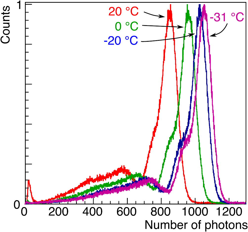 BGO as a hybrid scintillator / Cherenkov radiator for cost-effective ...