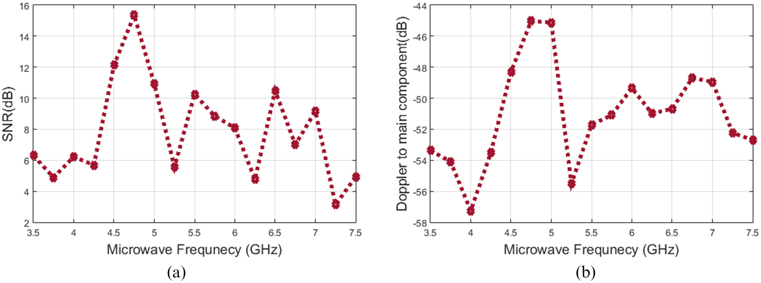Two-dimensional multi-frequency imaging of a tumor inclusion in a ...