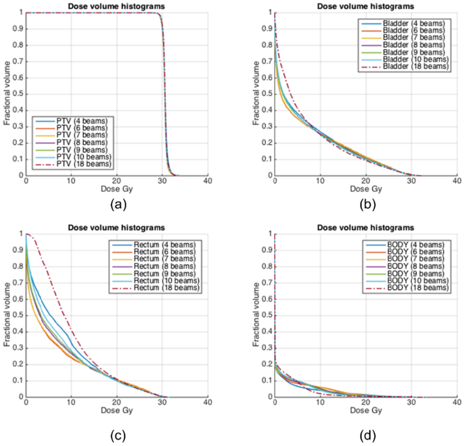 A new sparse optimization scheme for simultaneous beam angle and fluence map optimization in ...