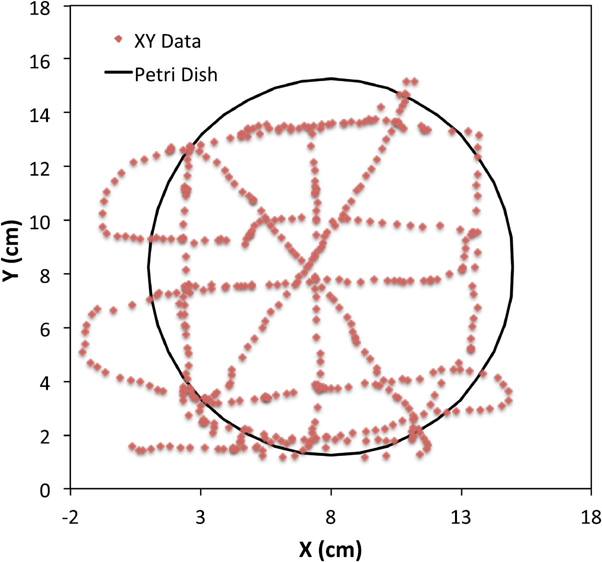 Coil geometry effects on scanning single-coil magnetic induction ...
