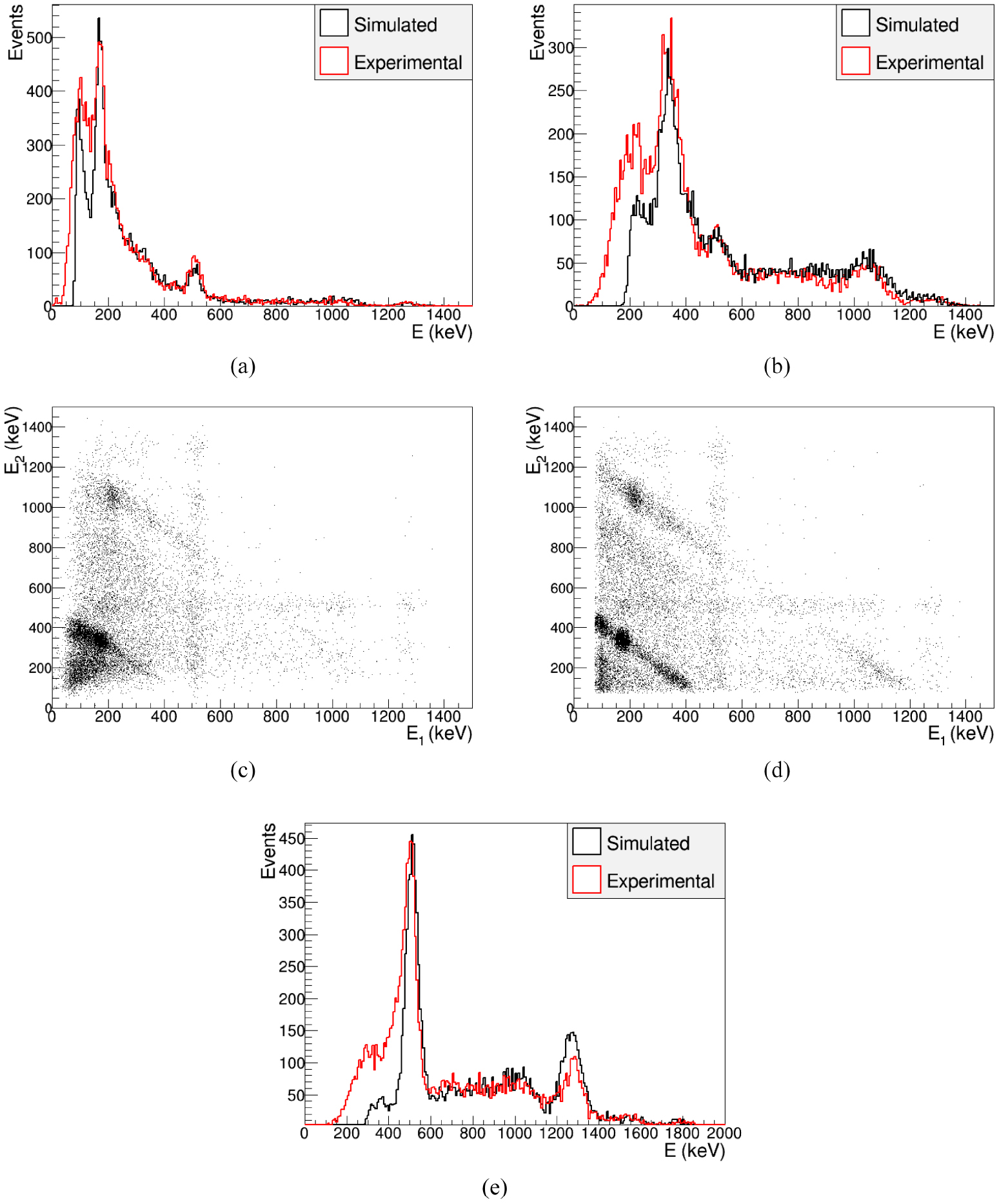 Performance evaluation of MACACO: a multilayer Compton camera - IOPscience