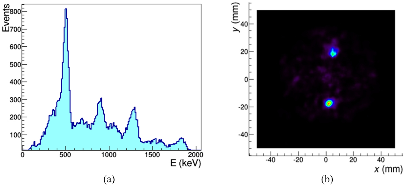 Performance evaluation of MACACO: a multilayer Compton camera - IOPscience