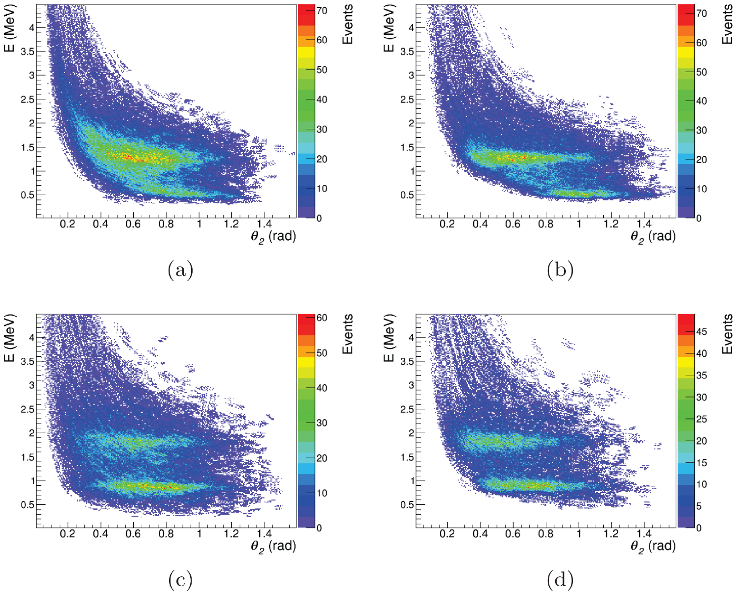 Performance evaluation of MACACO: a multilayer Compton camera - IOPscience