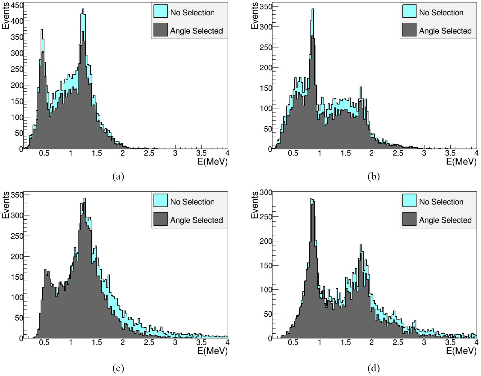 Performance evaluation of MACACO: a multilayer Compton camera - IOPscience