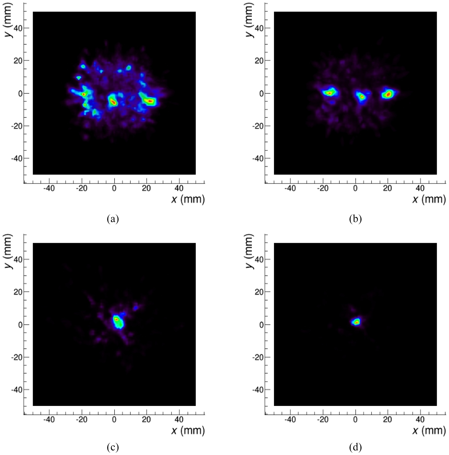 Performance evaluation of MACACO: a multilayer Compton camera - IOPscience