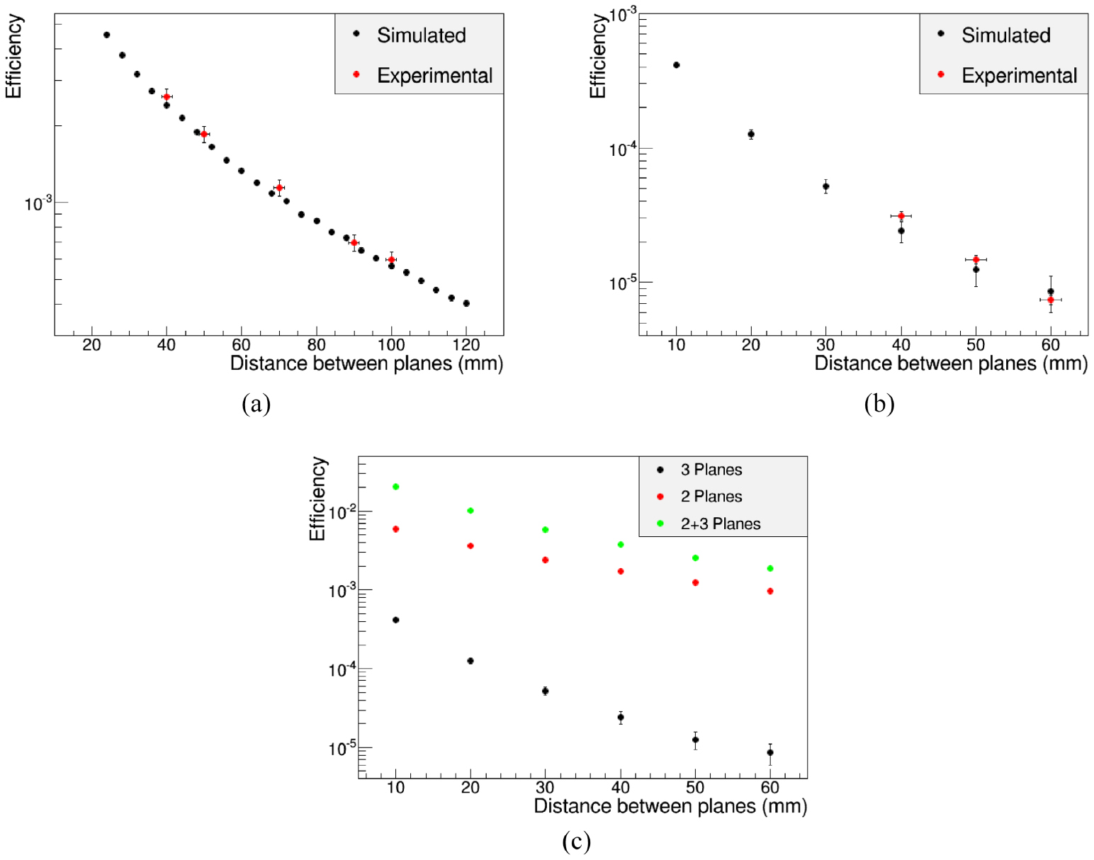 Performance evaluation of MACACO: a multilayer Compton camera - IOPscience