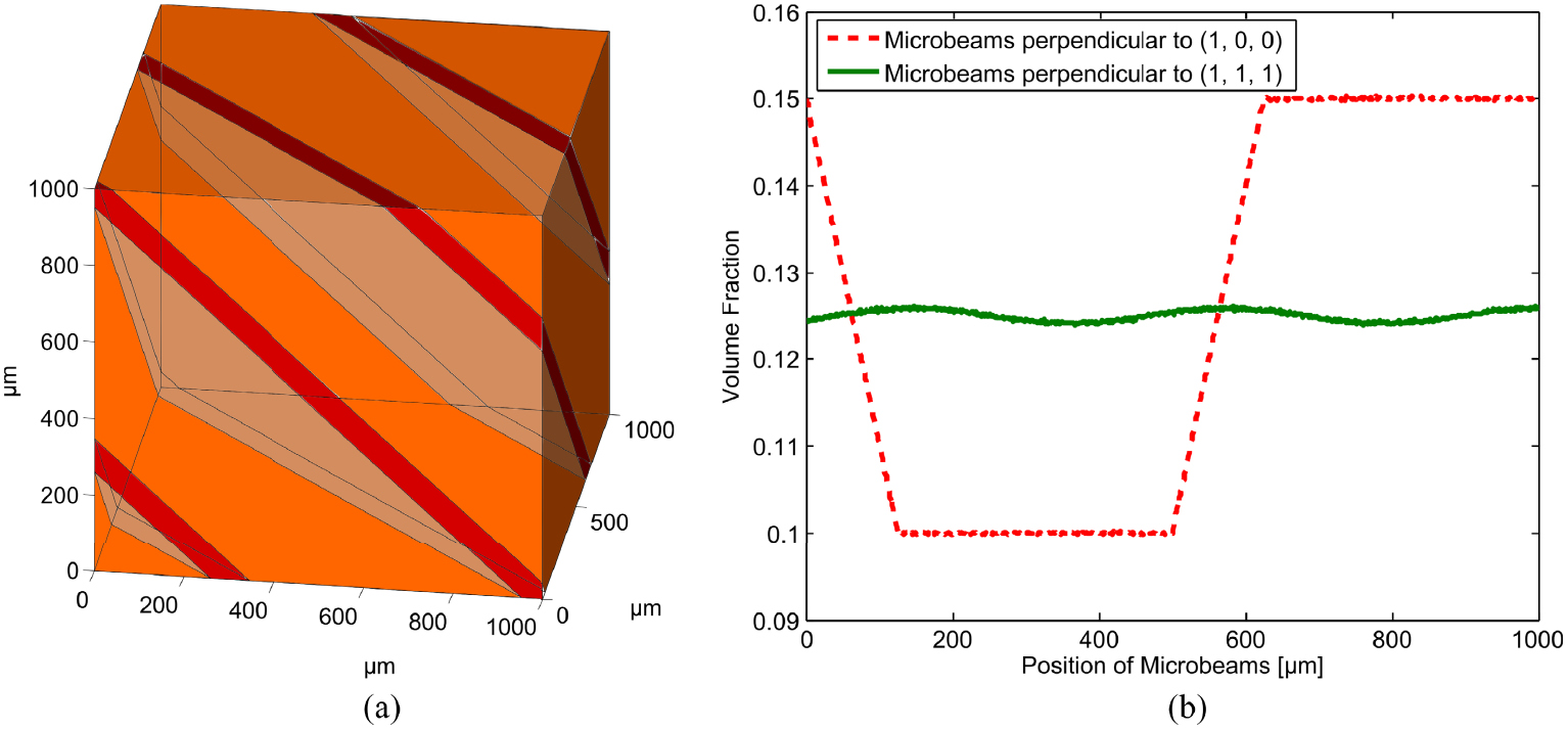 A point kernel algorithm for microbeam radiation therapy - IOPscience