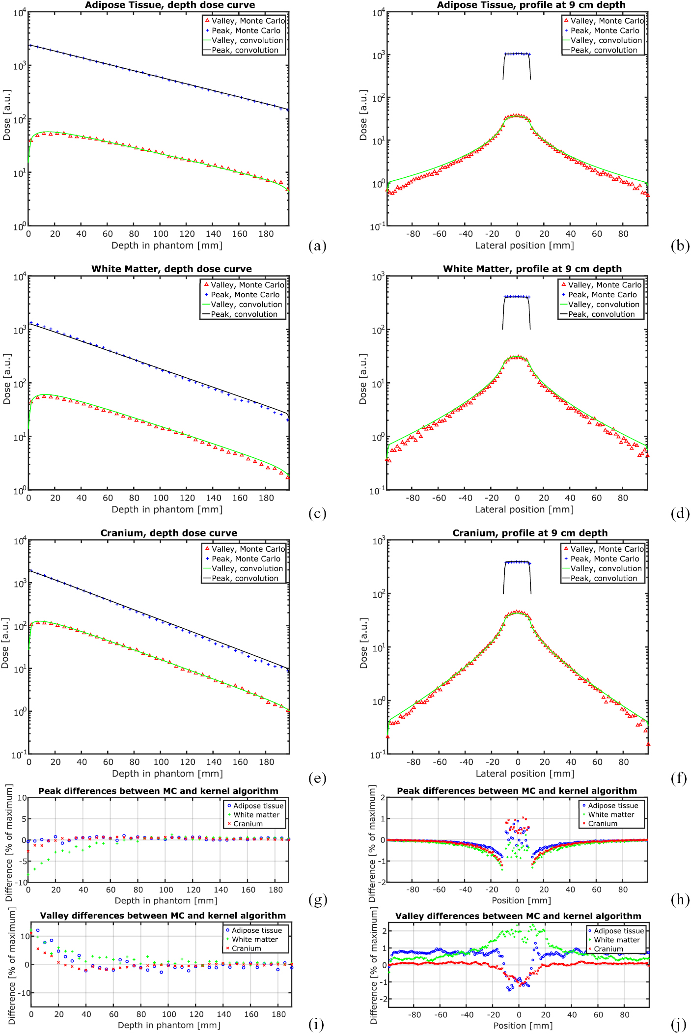 A point kernel algorithm for microbeam radiation therapy - IOPscience