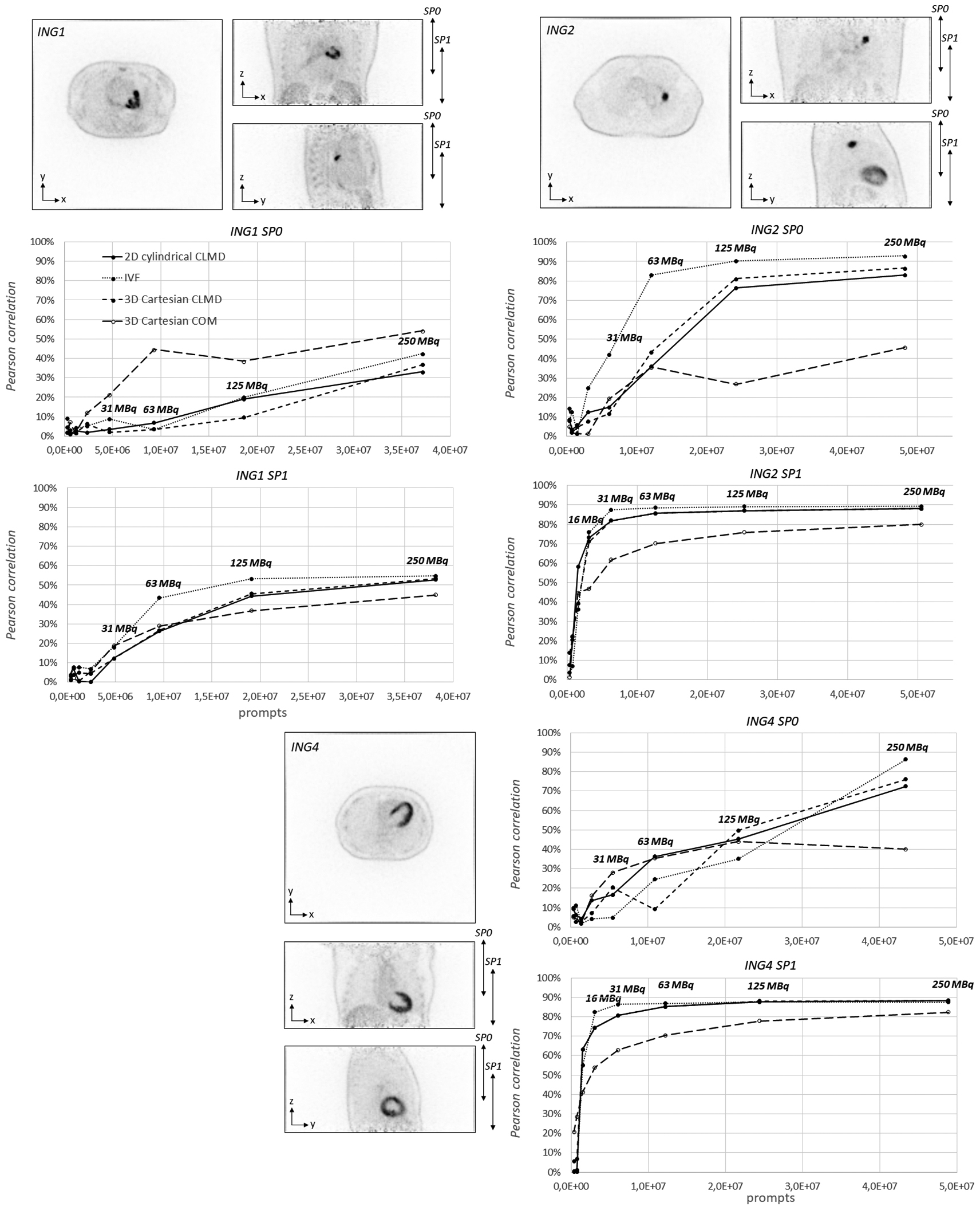 Robust real-time extraction of respiratory signals from PET list-mode ...