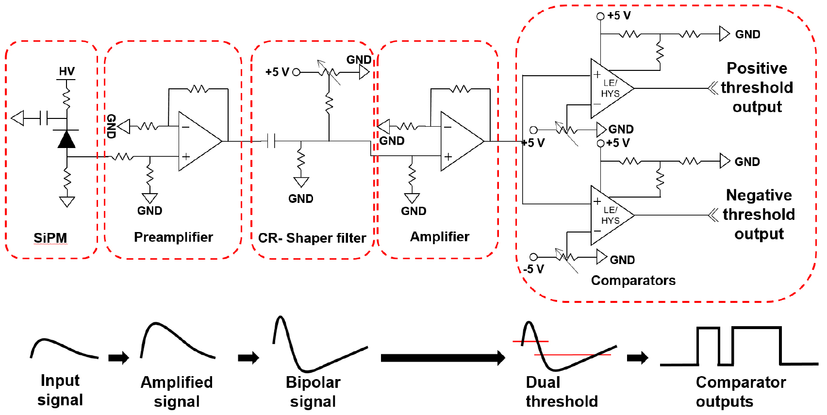 An improved time over threshold method using bipolar signals - IOPscience