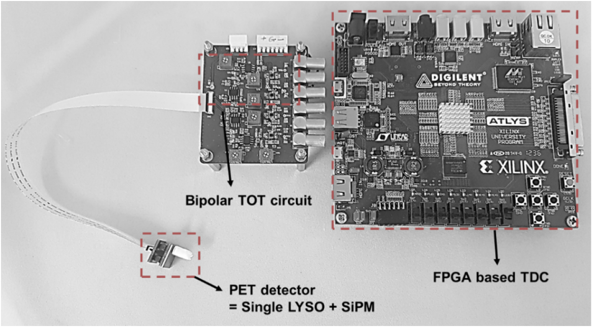 An improved time over threshold method using bipolar signals - IOPscience