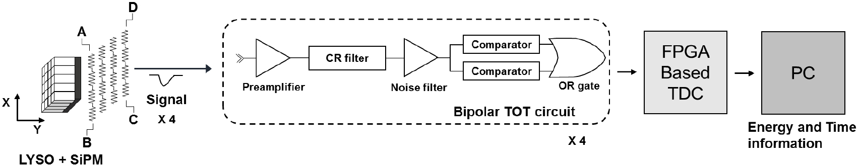 An improved time over threshold method using bipolar signals - IOPscience