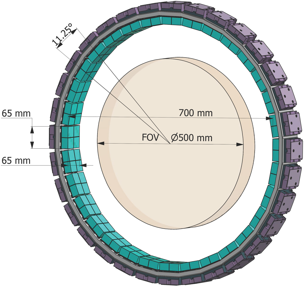 Sub-3 mm, near-200 ps TOF/DOI-PET imaging with monolithic scintillator ...