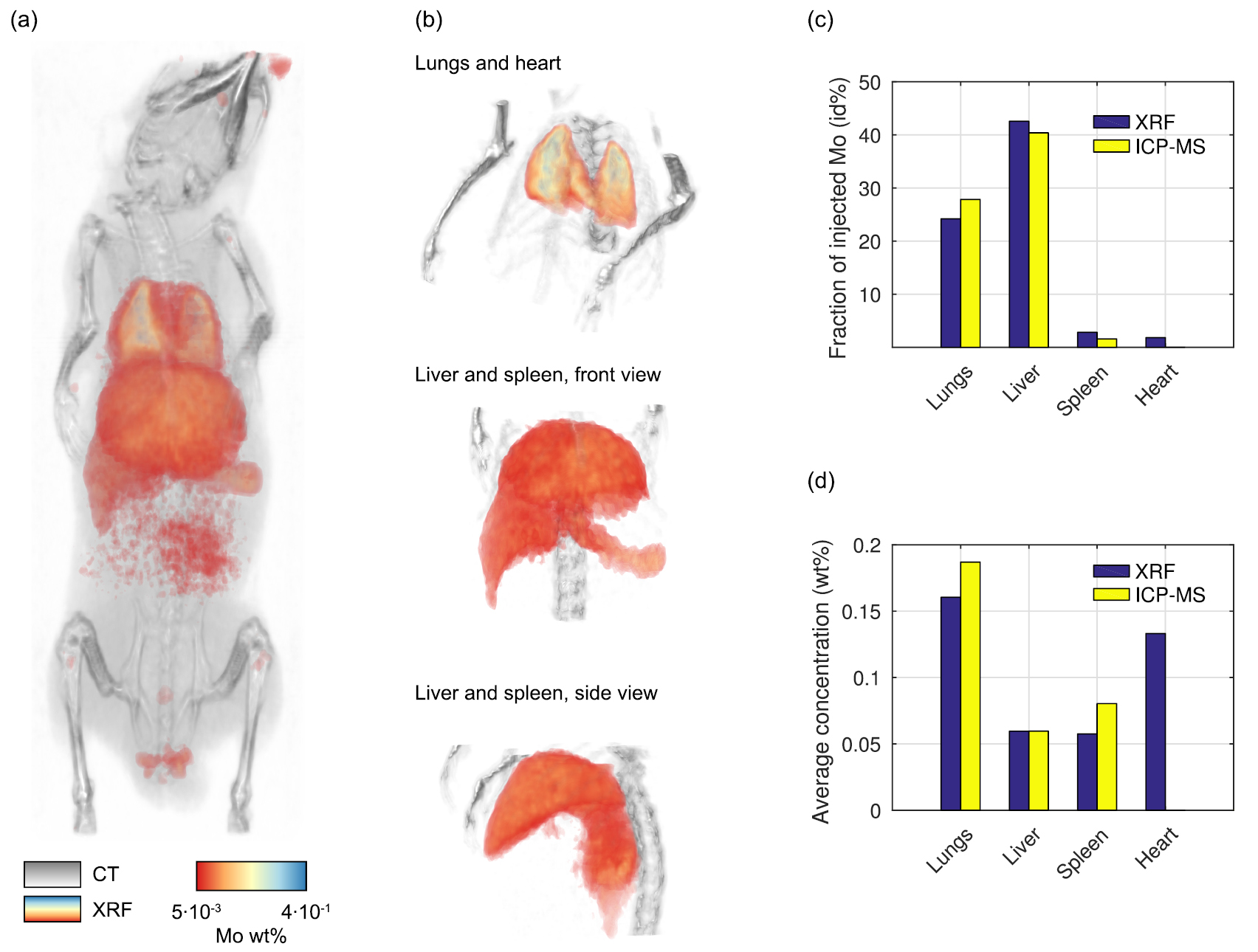 High-spatial-resolution x-ray fluorescence tomography with spectrally ...