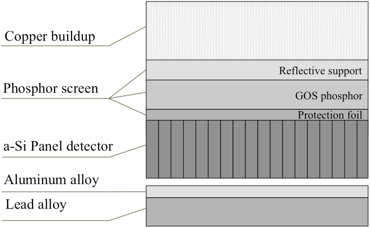 A Monte Carlo study of the impact of phosphor optical properties on ...