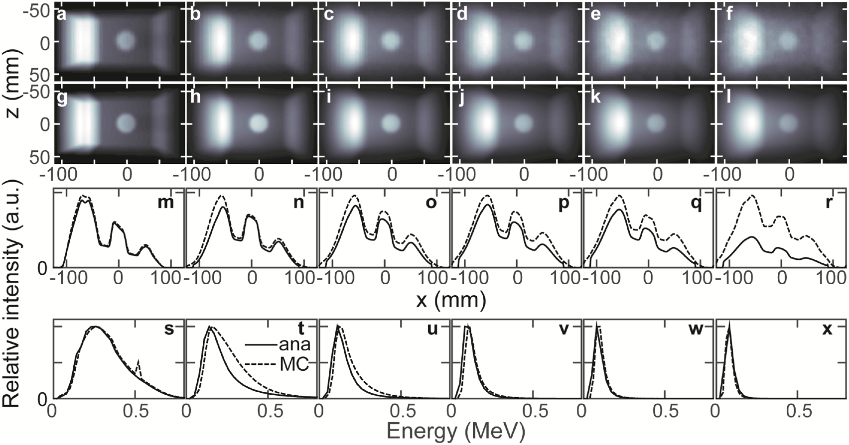 Characterization of Compton-scatter imaging with an analytical ...