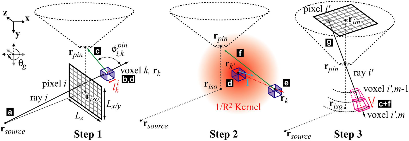 Characterization of Compton-scatter imaging with an analytical ...