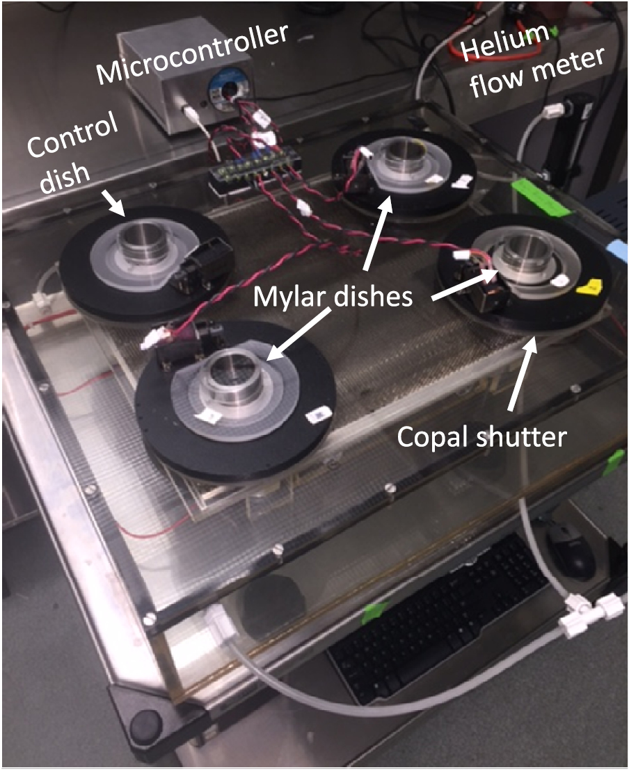 Design and testing of a microcontroller that enables alpha particle ...