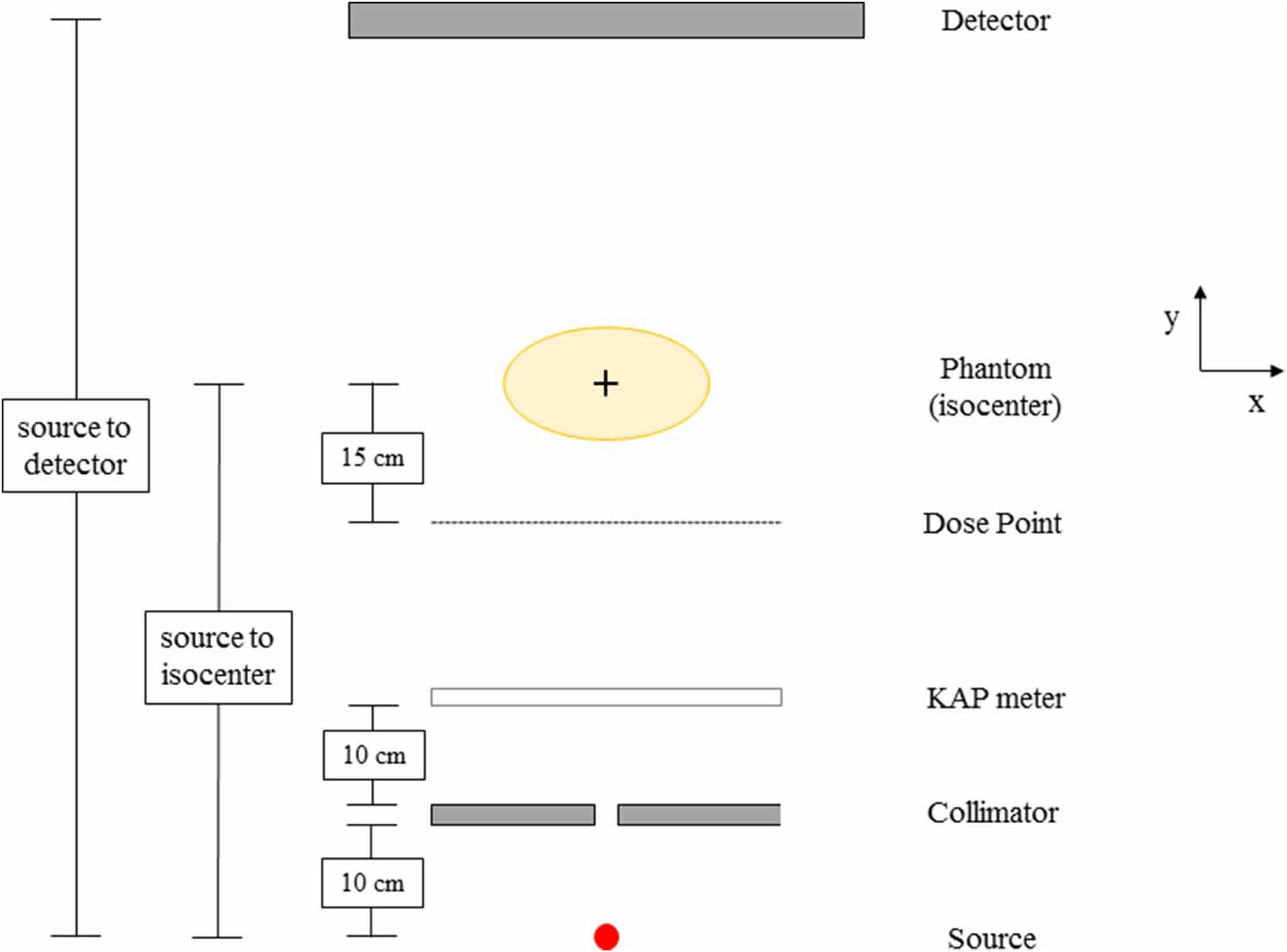 Evaluation of the UF/NCI hybrid computational phantoms for use in organ ...