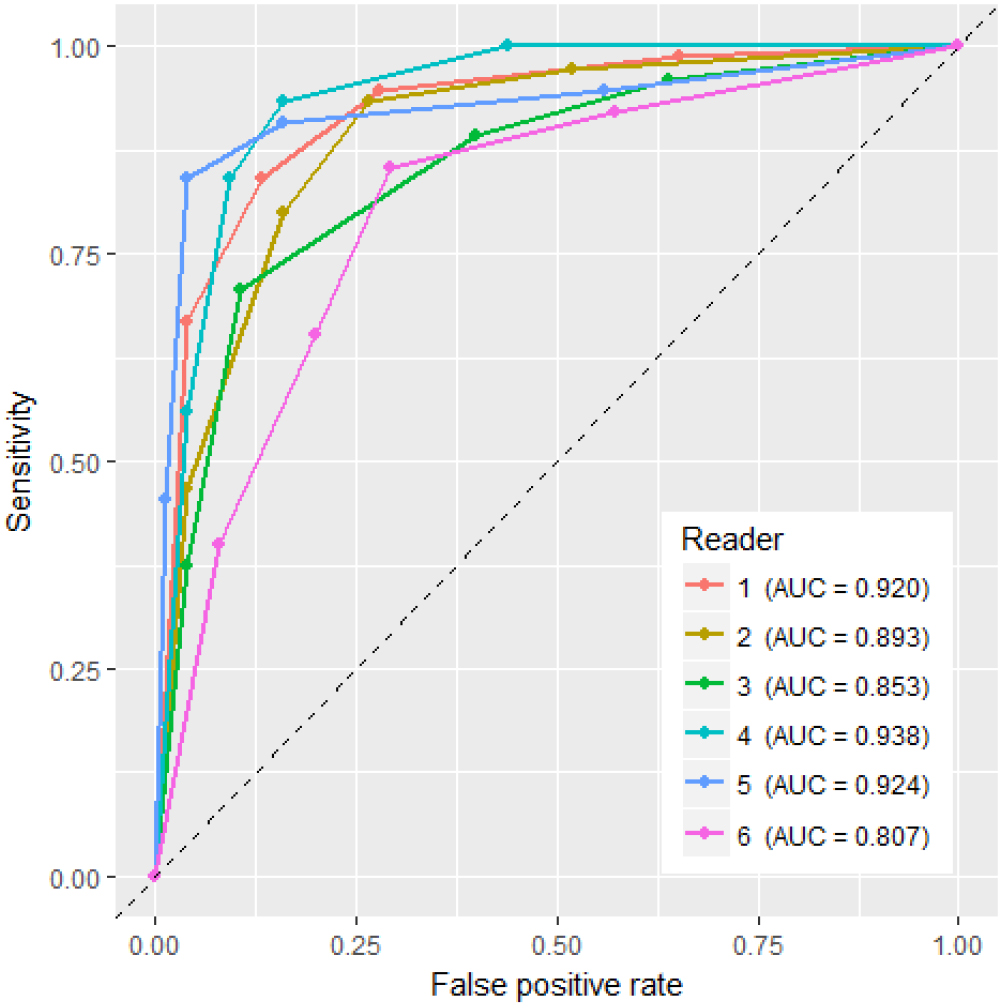Receiver operating characteristic (ROC) curves: review of methods with ...