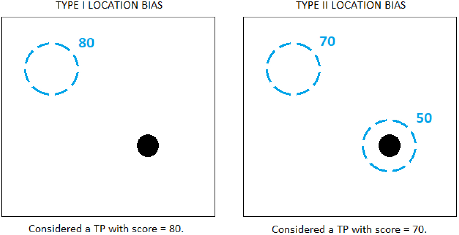 Receiver operating characteristic (ROC) curves: review of methods with ...