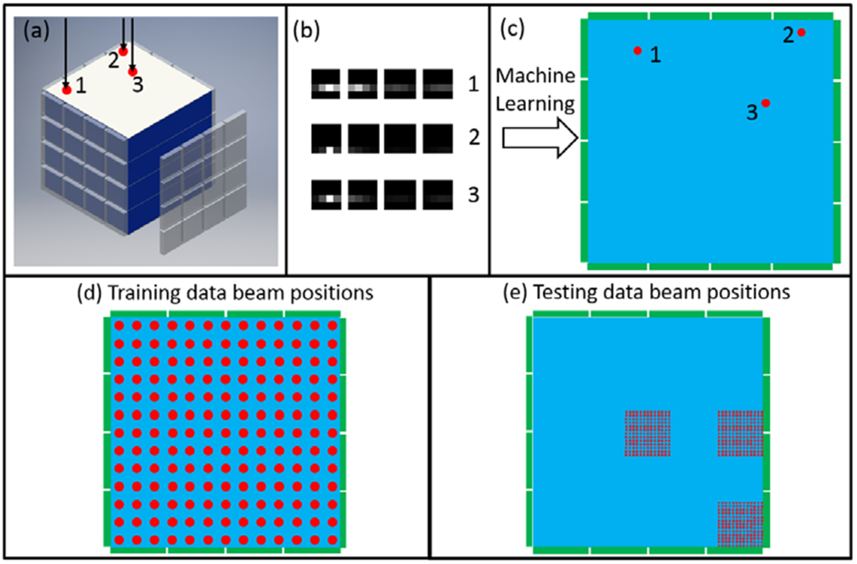 Compton PET: a layered structure PET detector with high performance ...