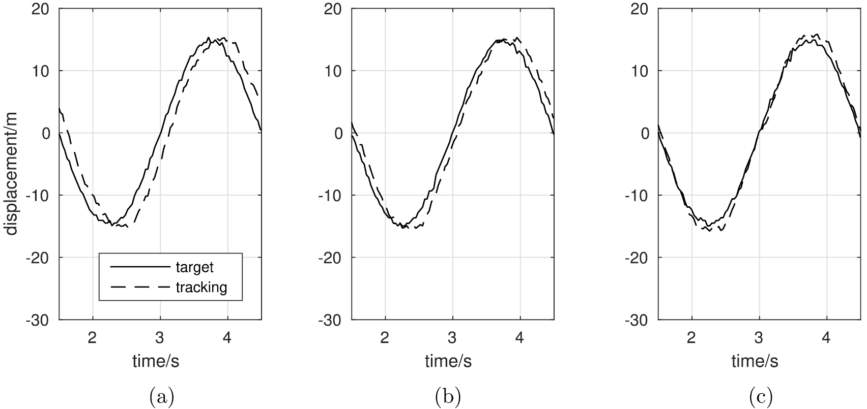 Technical note: MLC-tracking performance on the Elekta unity MRI-linac ...