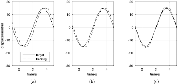 Technical note: MLC-tracking performance on the Elekta unity MRI-linac ...