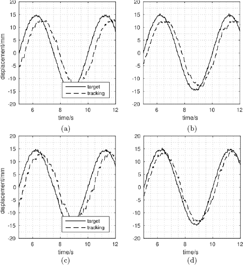 Technical note: MLC-tracking performance on the Elekta unity MRI-linac ...