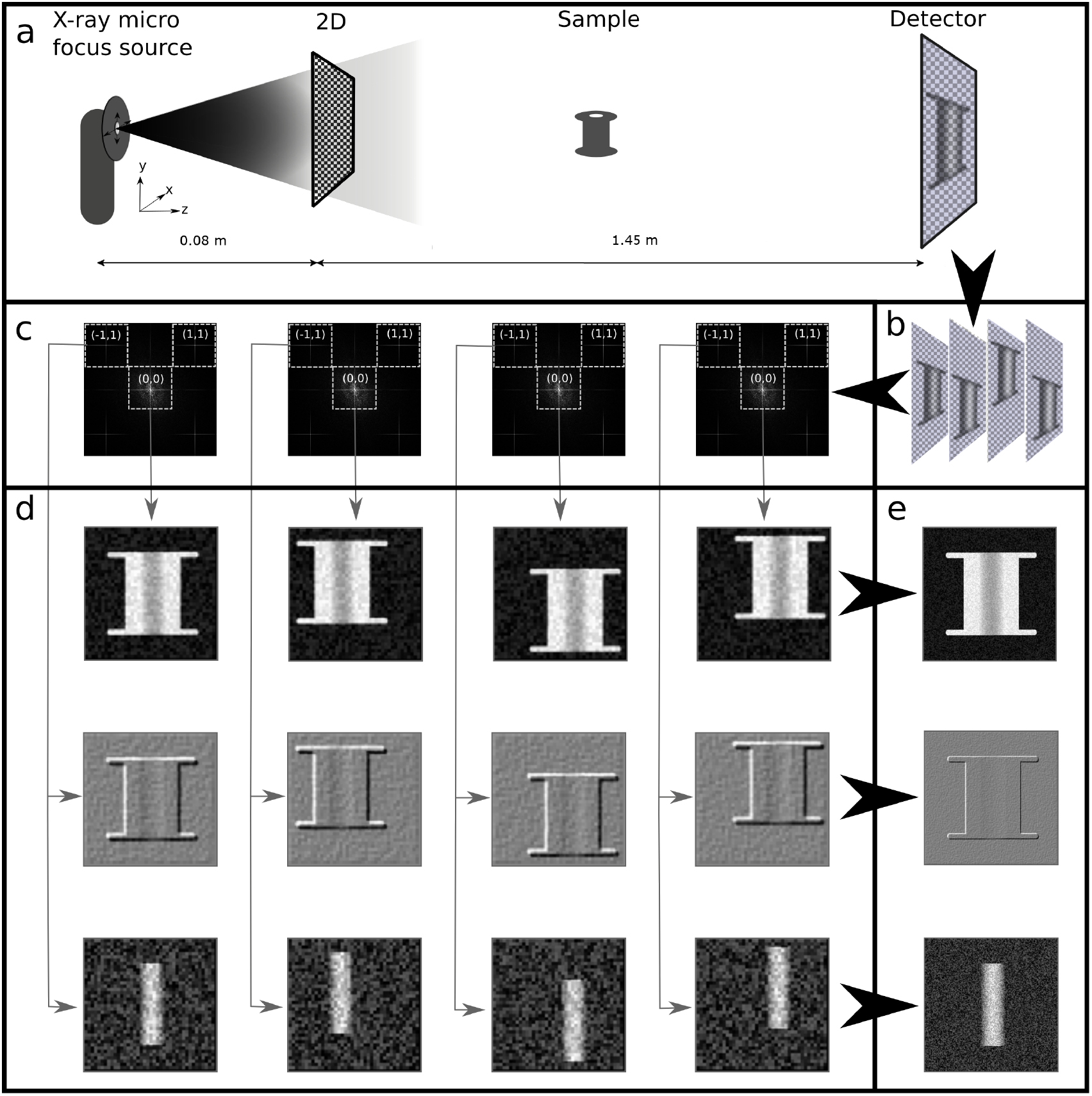 Super-resolution x-ray phase-contrast and dark-field imaging with a ...