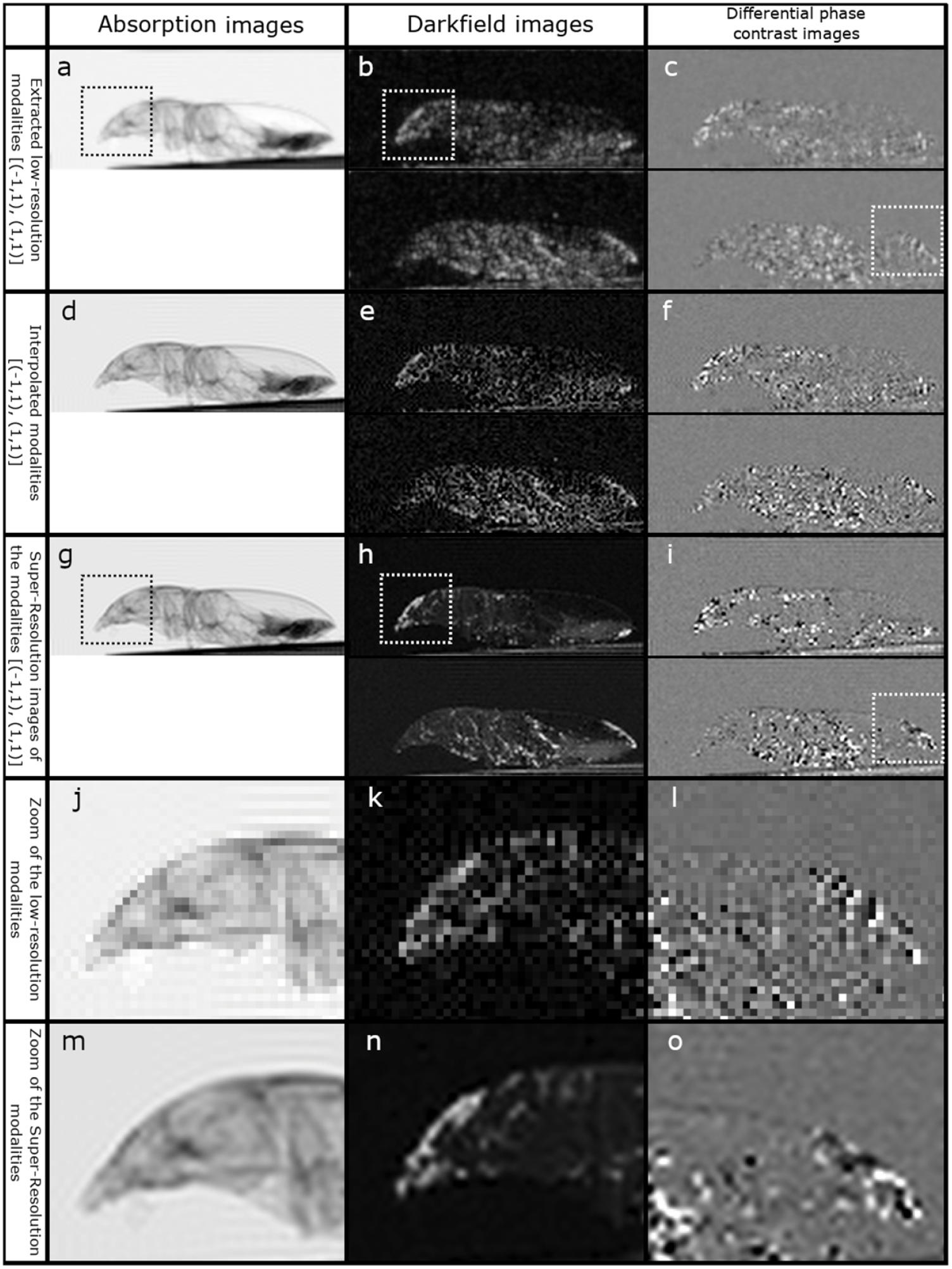 Super-resolution x-ray phase-contrast and dark-field imaging with a ...