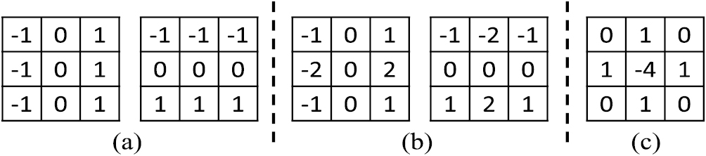 Gradient regularized convolutional neural networks for low-dose CT image enhancement - IOPscience