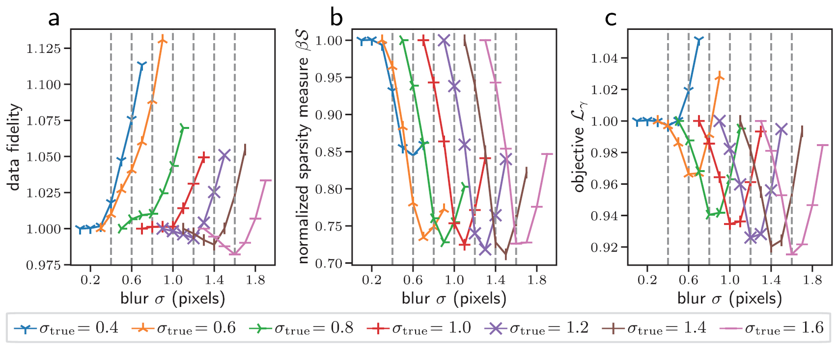 Blind deconvolution in model-based iterative reconstruction for CT ...