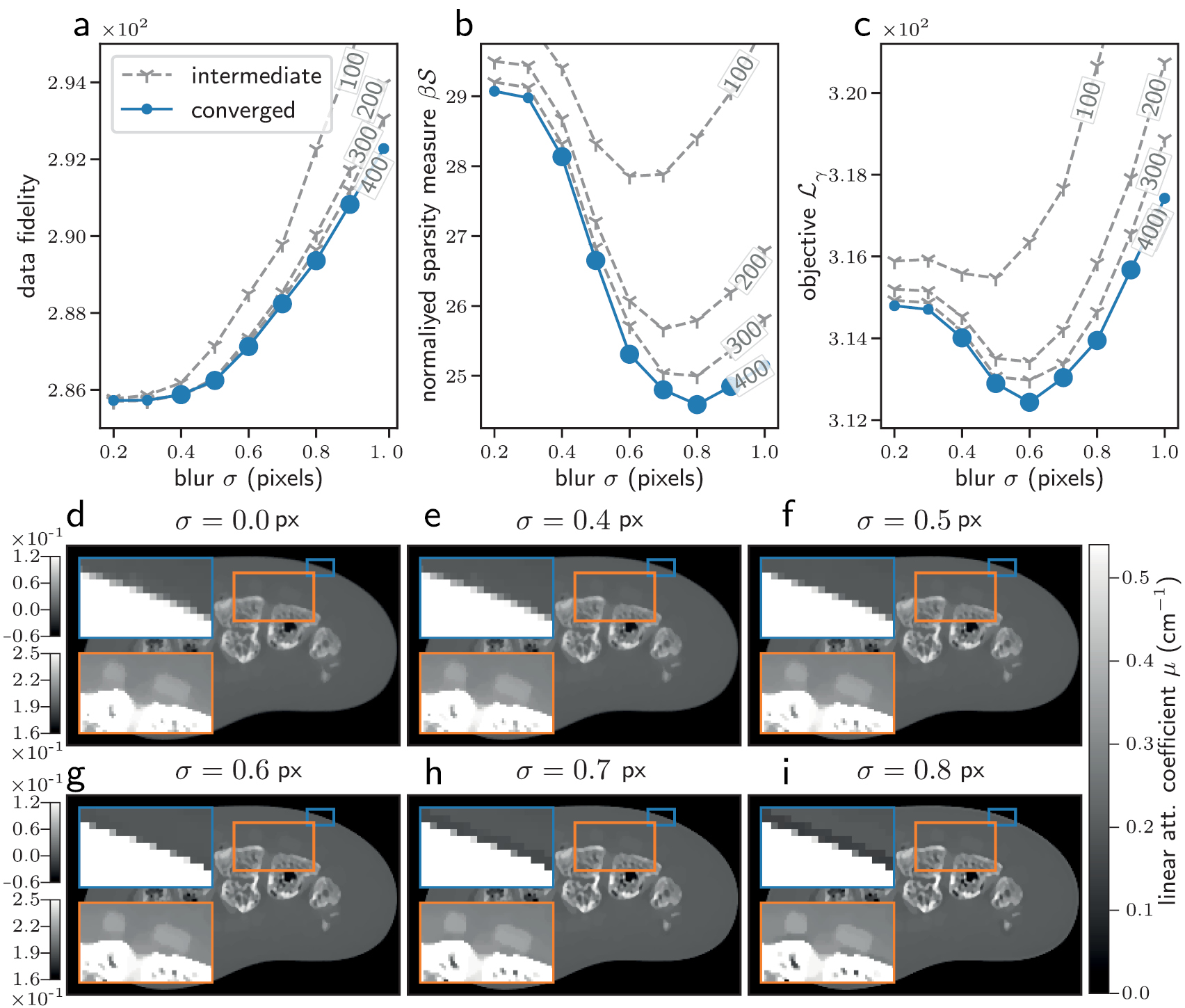Blind deconvolution in model-based iterative reconstruction for CT ...
