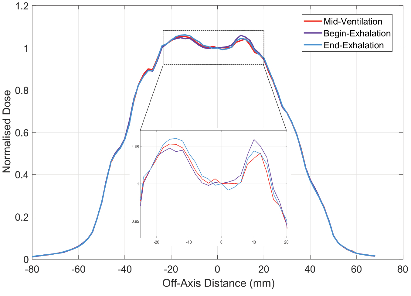 4D Monte Carlo dose calculations for pre-treatment quality assurance of ...