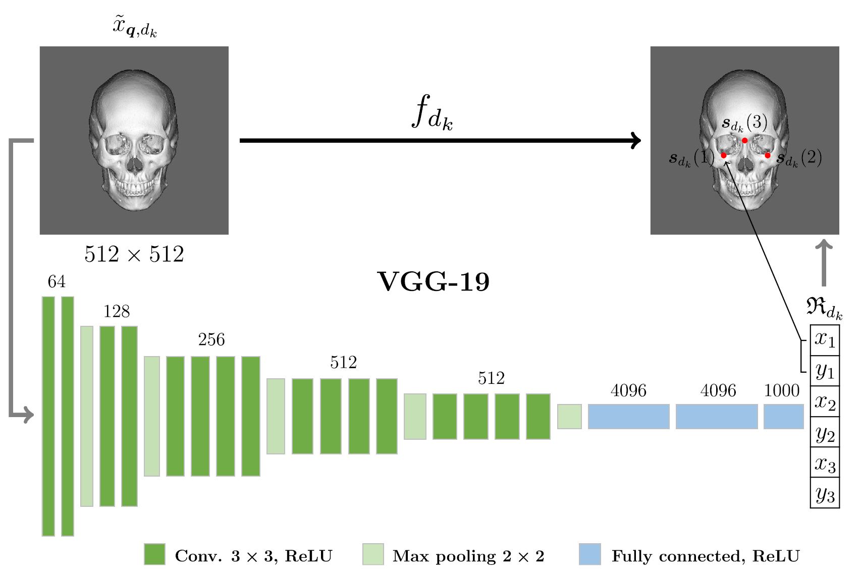 Automatic 3D cephalometric annotation system using shadowed 2D image-based machine learning ...